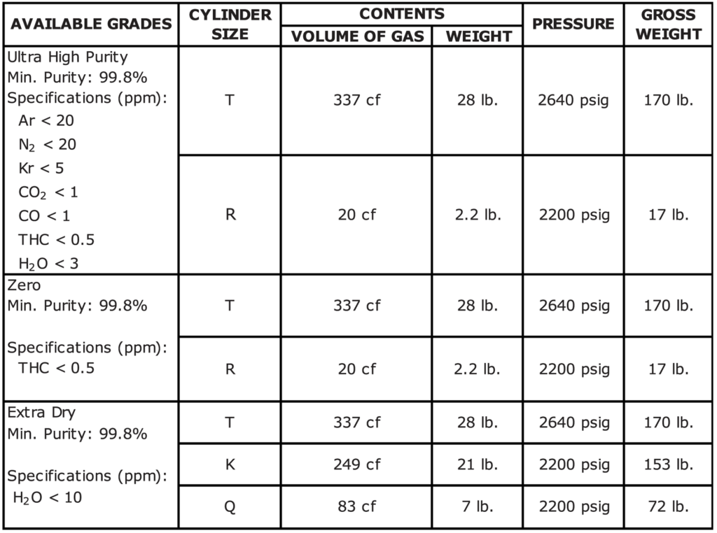 Oxygen | Ron-Son’s Torch Repairs & Sales Ltd.