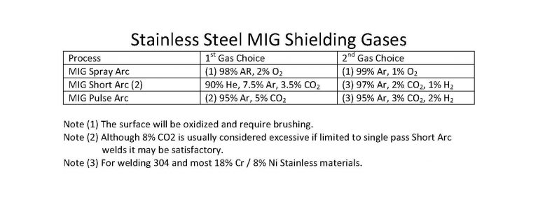 Selecting the Right Shielding Gas For Your Welding Process | Ron-Son’s ...